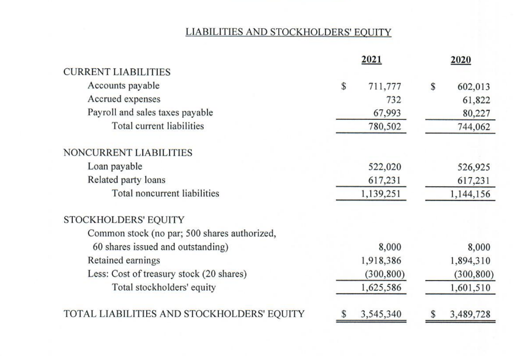 Solved ASSETS LIABILITIES AND STOCKHOLDERS' | Chegg.com
