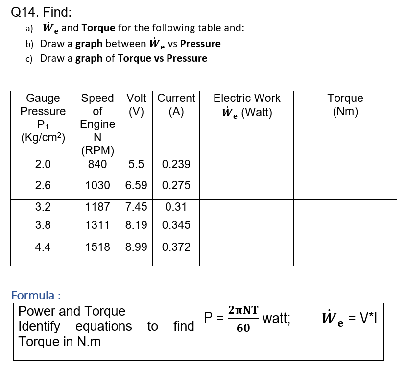 Solved Q14. Find: a) We and Torque for the following table | Chegg.com