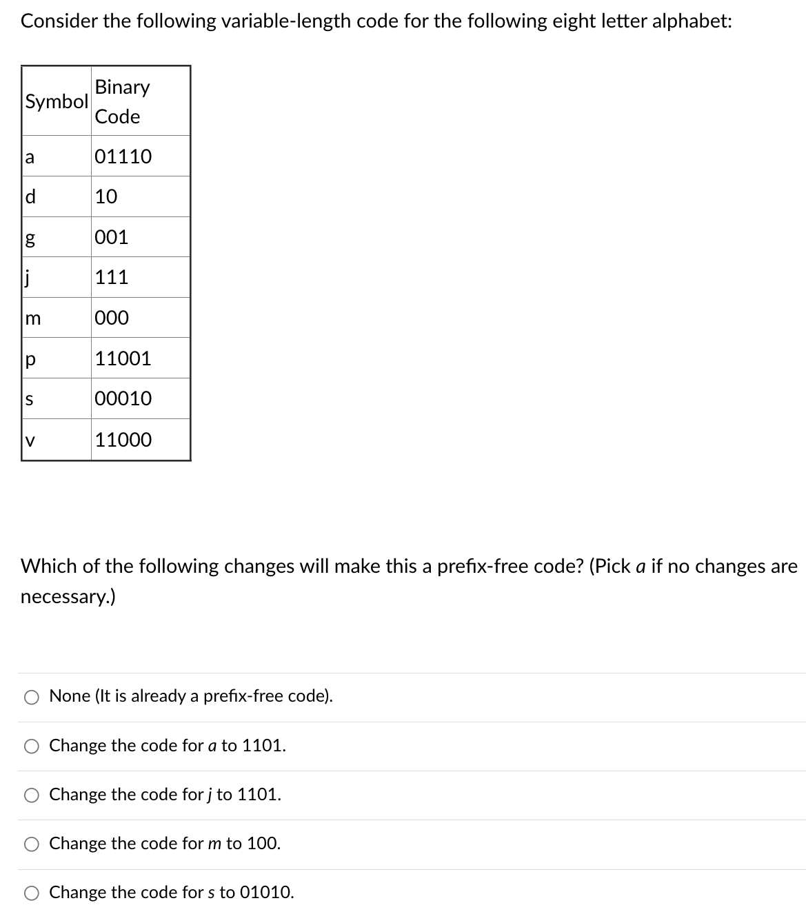 Solved Consider the following variable-length code for the | Chegg.com