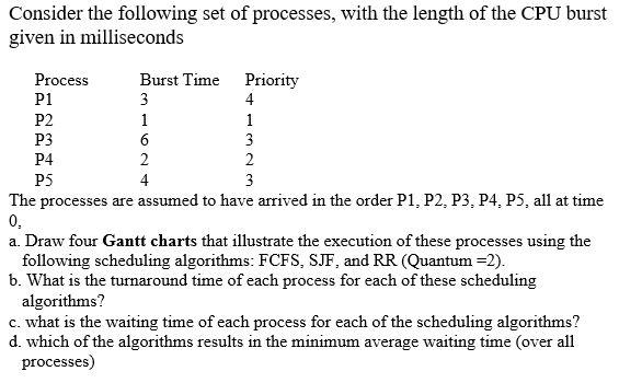 Solved Consider the following set of processes, with the | Chegg.com