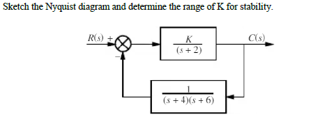 Solved Sketch the Nyquist diagram and determine the range of | Chegg.com