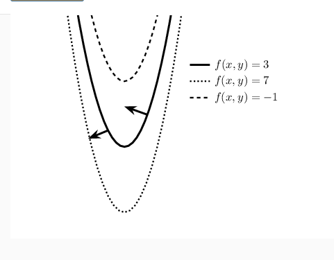 Solved Let f:R^2→R be continuous and smooth. In the | Chegg.com