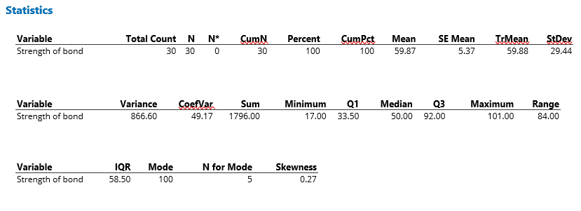Solved Statistics | Chegg.com