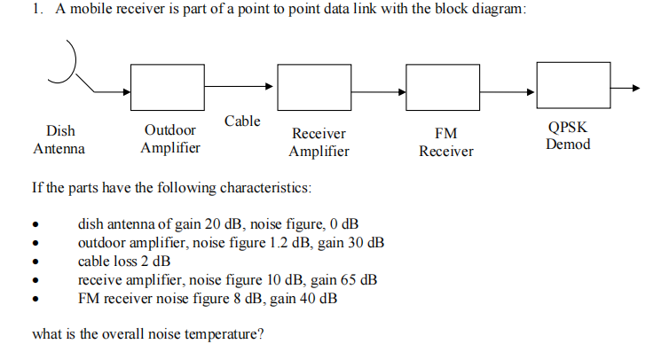 Solved 1. A mobile receiver is part of a point to point data | Chegg.com