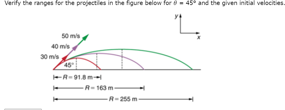 Solved Verify the ranges for the projectiles in the figure | Chegg.com