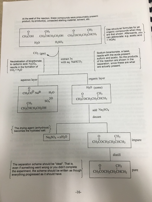 Solved I have provided an example of a separation scheme. | Chegg.com