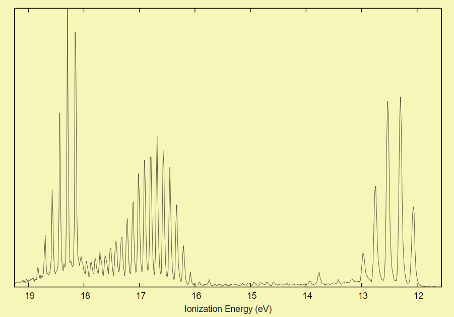 Solved Consider the photoelectron spectrum for O2. Using the | Chegg.com