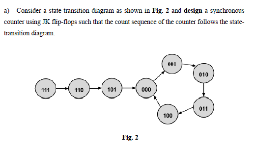 Solved a) Consider a state-transition diagram as shown in | Chegg.com