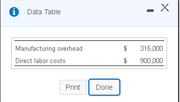 Solved 0 Data Table - X Manufacturing overhead Direct labor | Chegg.com