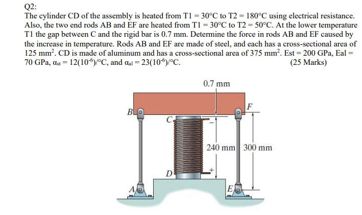 Solved Q2: The cylinder CD of the assembly is heated from T1 | Chegg.com