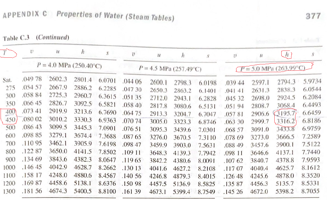 Solved will upvote for clear steps. using the superheated | Chegg.com