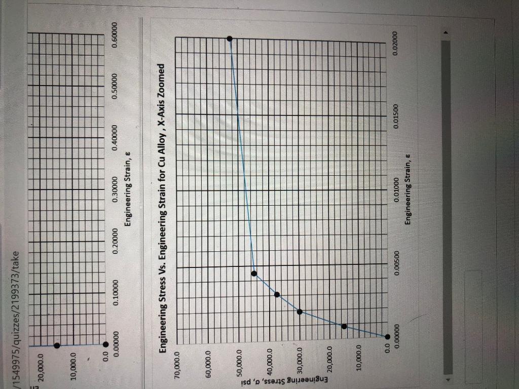Solved The following tensile data were collected from a | Chegg.com