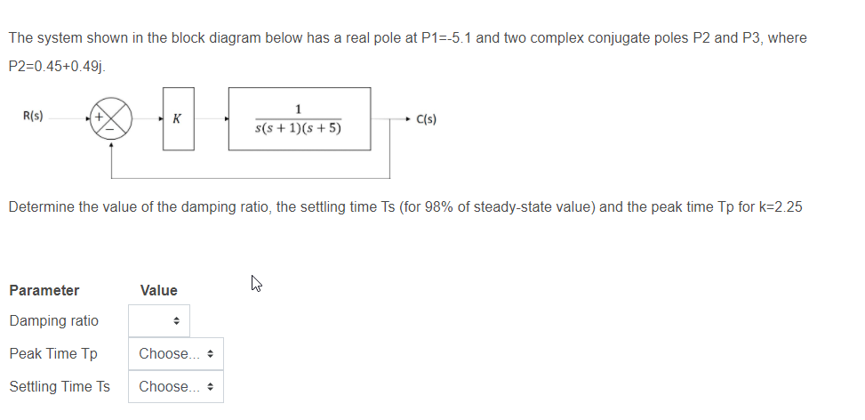 Solved The system shown in the block diagram below has a | Chegg.com