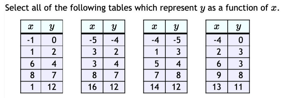 Solved Select all of the following tables which represent y | Chegg.com