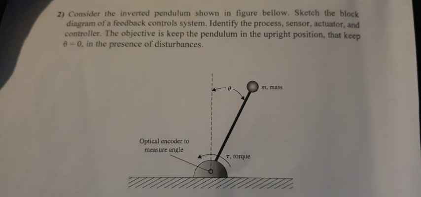 Solved 2) Consider the inverted pendulum shown in figure | Chegg.com
