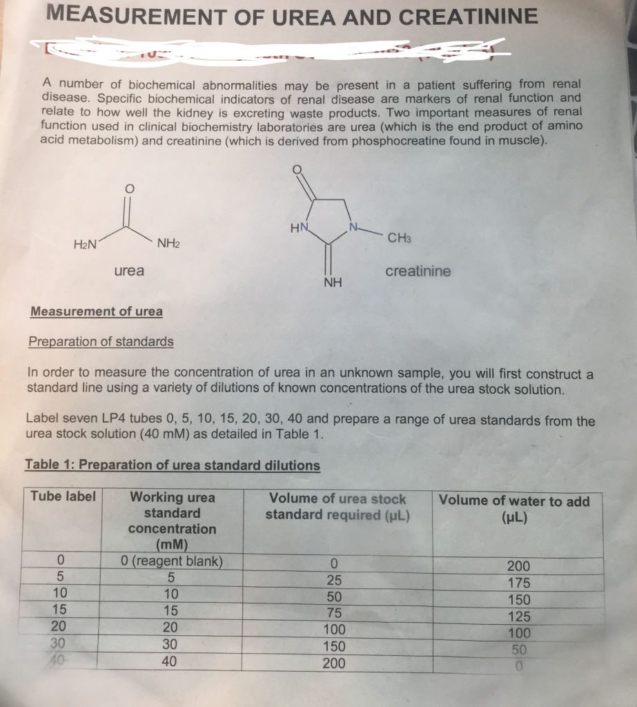 Solved MEASUREMENT OF UREA AND CREATININE A number of | Chegg.com