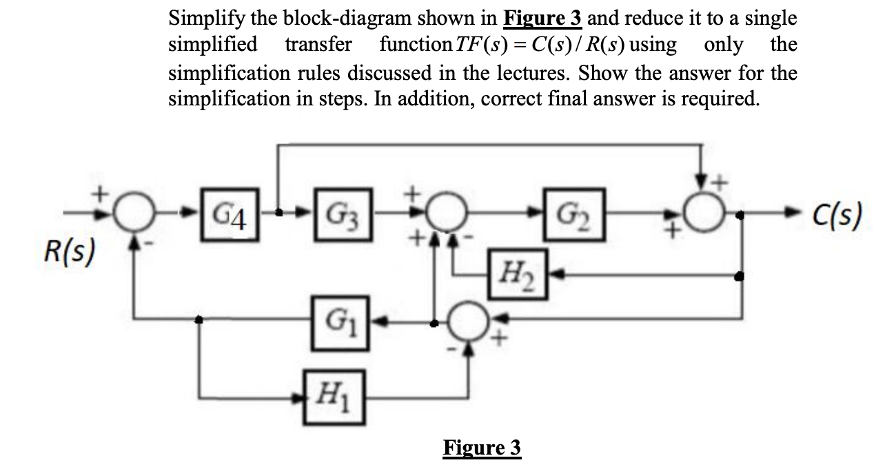 Solved Simplify the block-diagram shown in Figure 3 and | Chegg.com