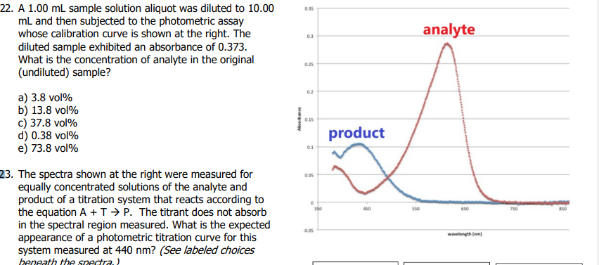 Solved A 1.00mL ﻿sample solution aliquot was diluted to | Chegg.com