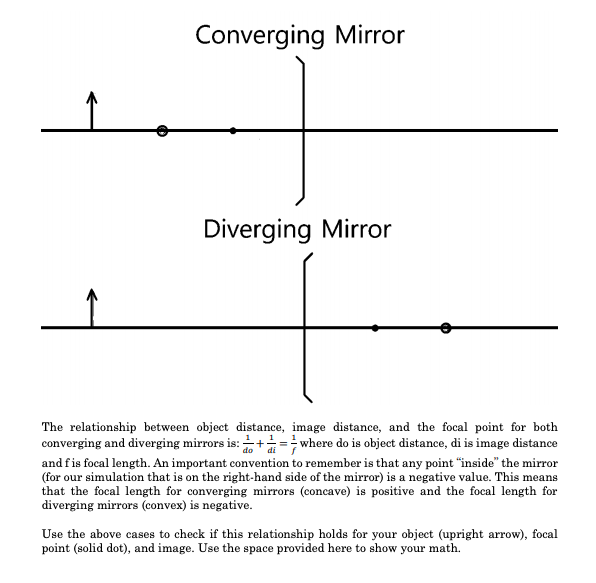Solved Converging Mirror Diverging Mirror The relationship | Chegg.com
