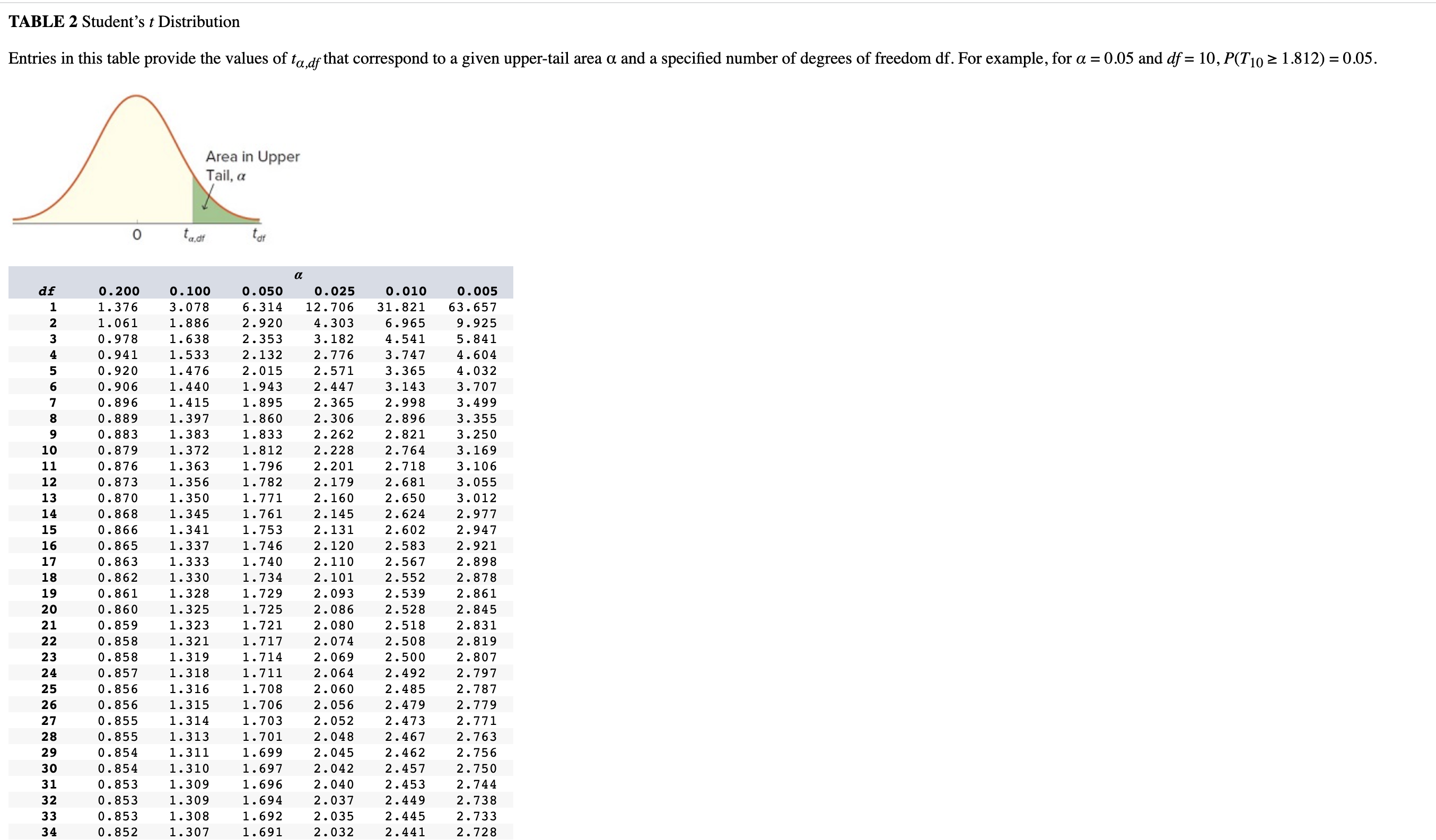Solved TABLE 5 Studentized Range Values qα,(c,nT−c) for | Chegg.com