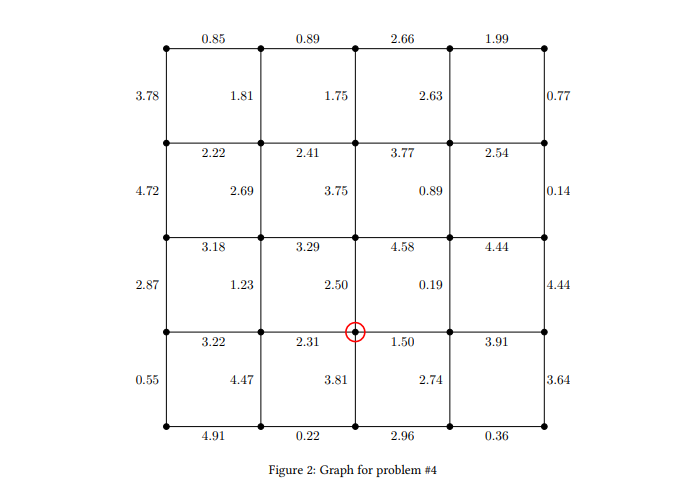 Solved 4. Consider the weighted graph shown in Figure 2. Use | Chegg.com