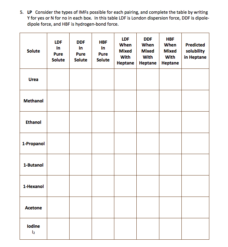 Solved 5. LP Consider the types of IMFs possible for each | Chegg.com
