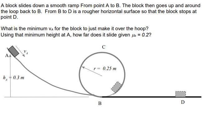 Solved A block slides down a smooth ramp From point A to B. | Chegg.com