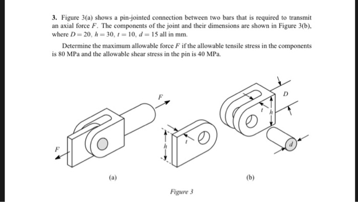 Solved 3. Figure 3(a) shows a pin-jointed connection between | Chegg.com