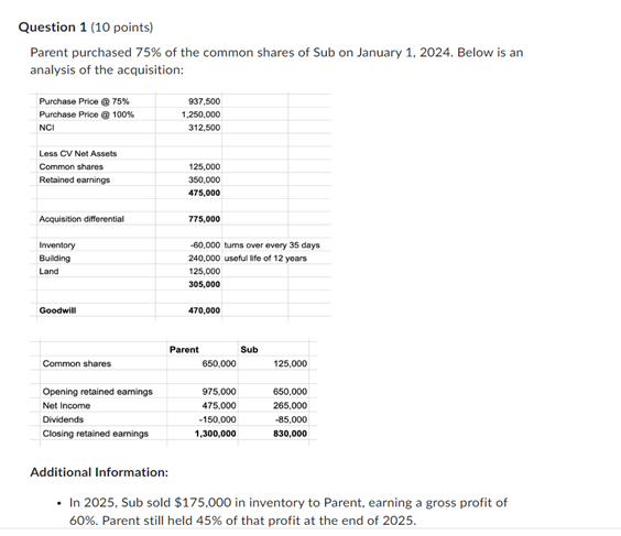 Solved Parent purchased 75% of the common shares of Sub on | Chegg.com