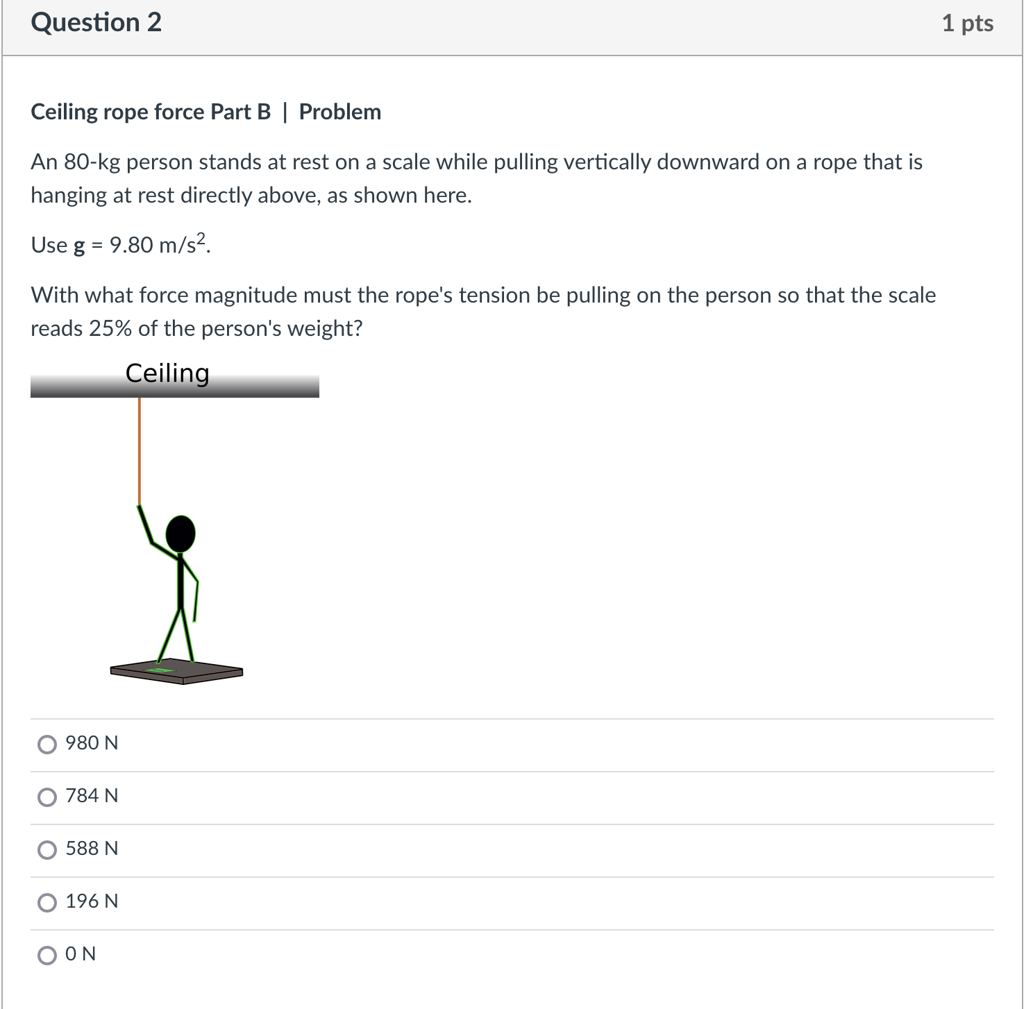 Solved Ceiling rope force Part B | ﻿ProblemAn 80-kg ﻿person | Chegg.com