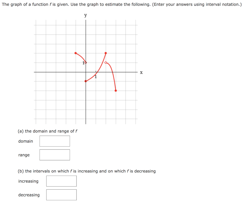 Solved The graph of a function f is given. Use the graph to | Chegg.com