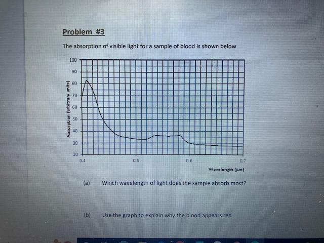 Solved The absorption of visible light for a sample of blood | Chegg.com