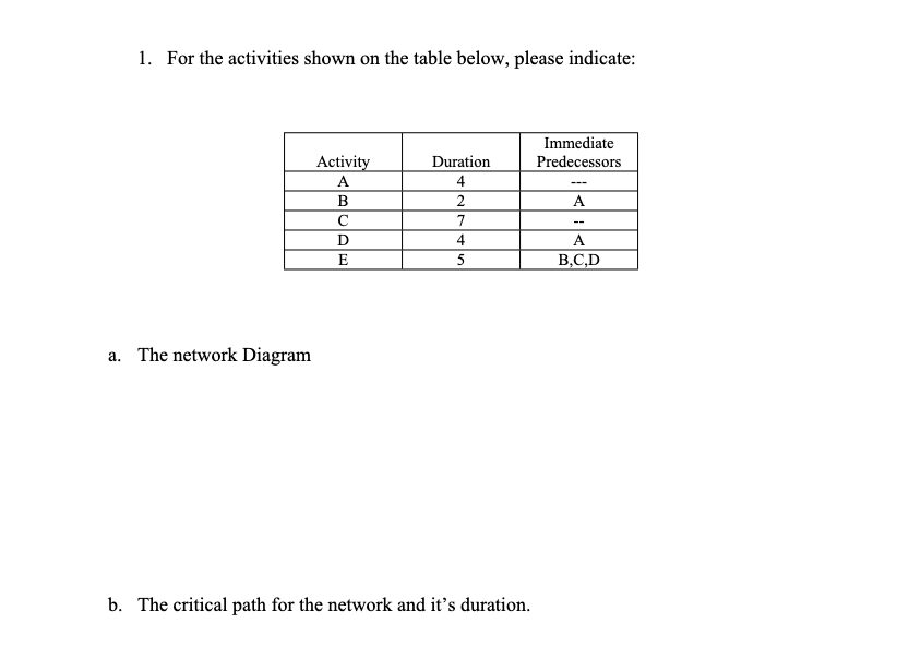 Solved 1. For the activities shown on the table below, | Chegg.com
