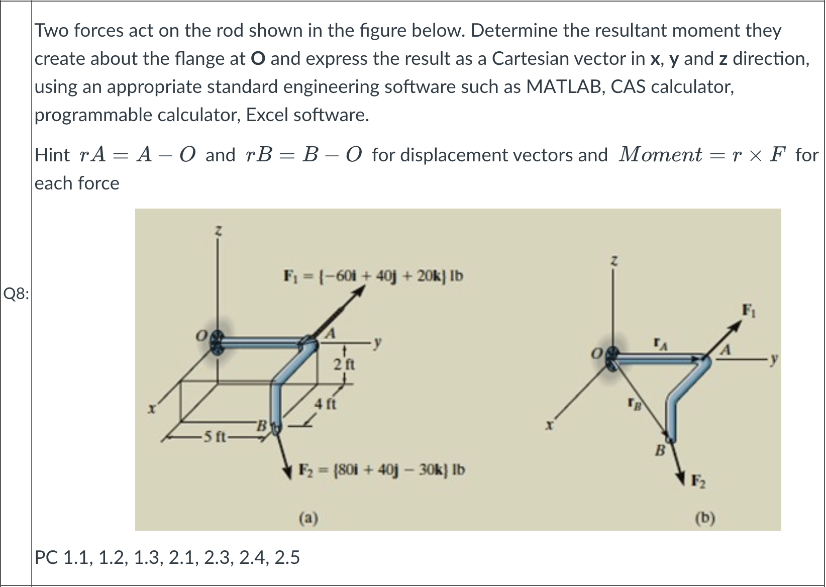 Solved Two forces act on the rod shown in the figure below. | Chegg.com