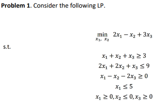 Solved Verify the strong duality theorem by solving both the | Chegg.com