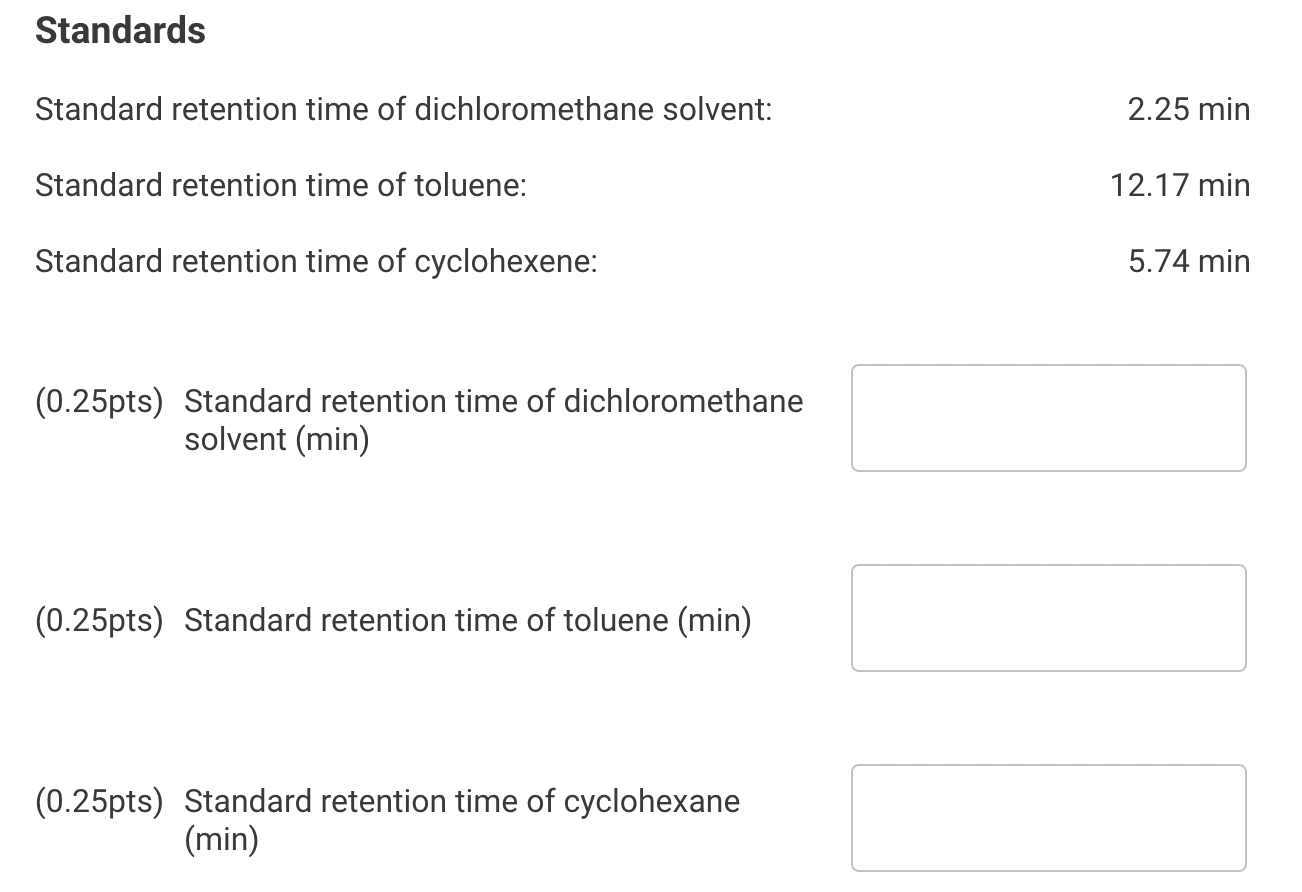 Solved Standards Standard retention time of dichloromethane | Chegg.com