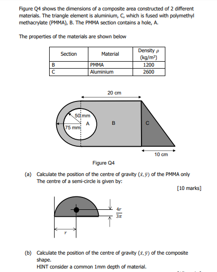 Solved Figure 24 shows the dimensions of a composite area | Chegg.com