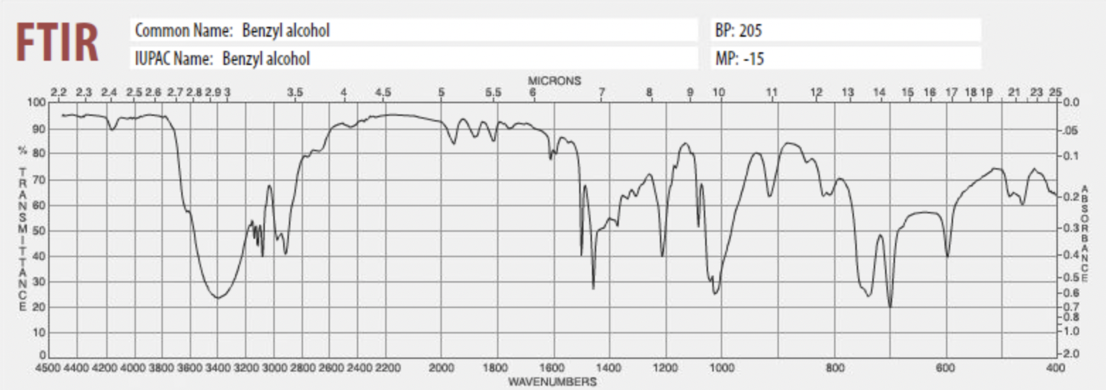 Solved 1. Write the IUPAC names for the following four | Chegg.com