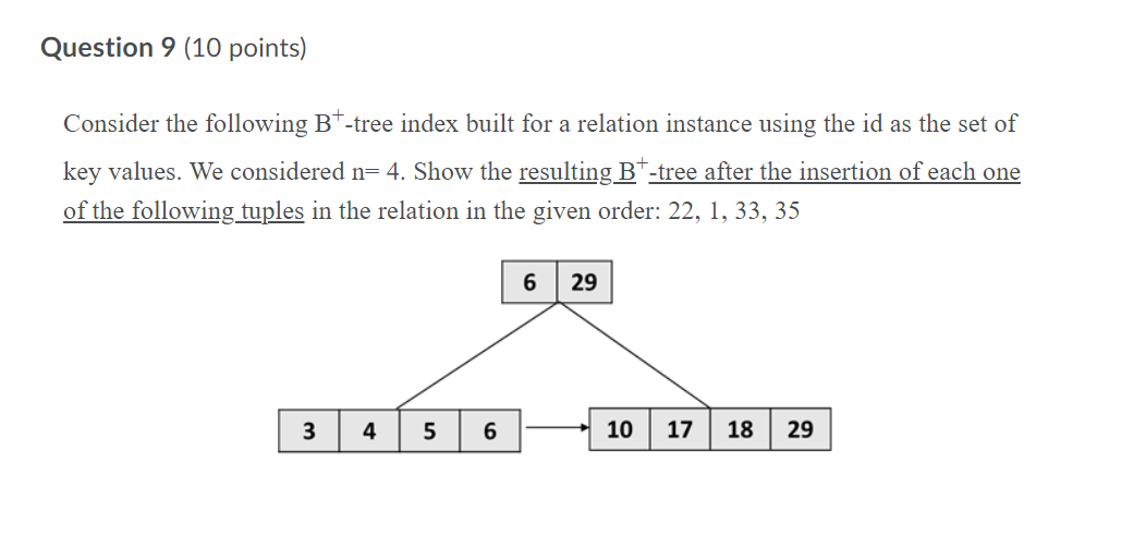 Solved Question 9 (10 points) Consider the following B+-tree | Chegg.com