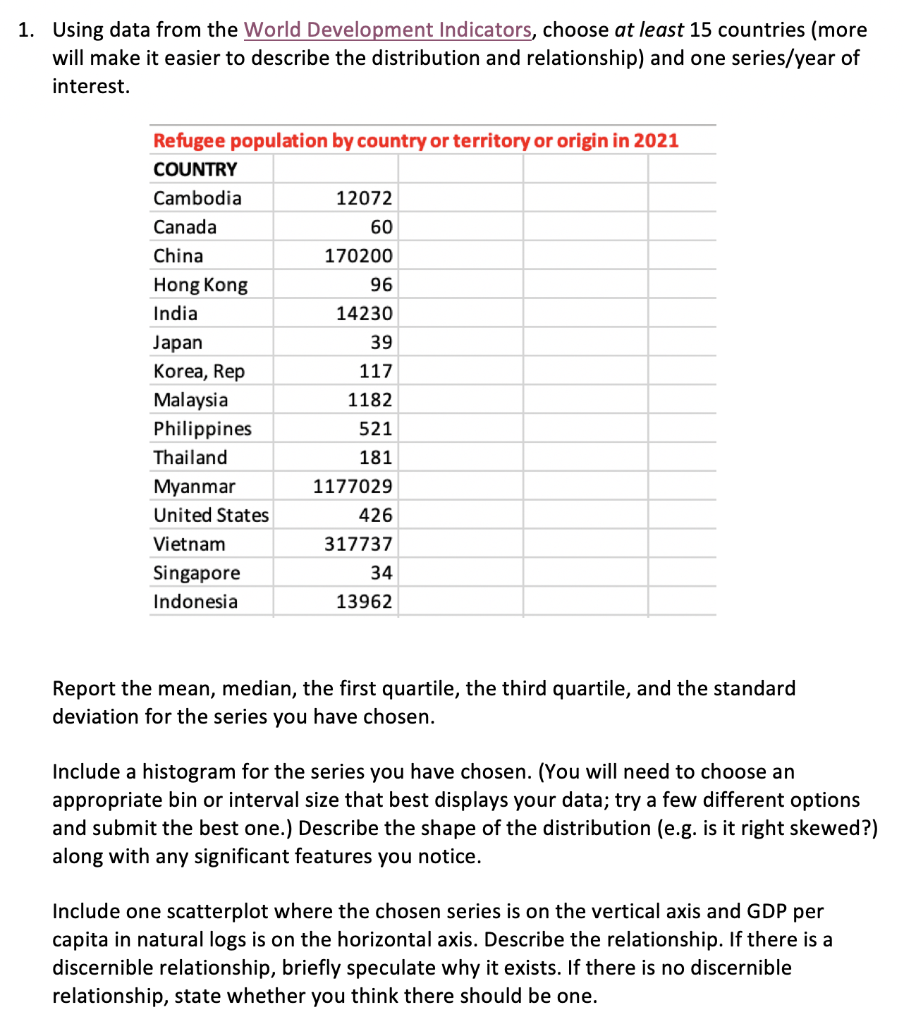 1. Using data from the World Development Indicators, | Chegg.com