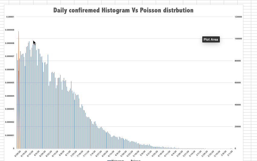 Solved please help me to answer this question using the | Chegg.com