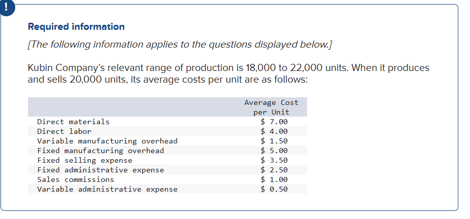 Solved When the company sells 20,000 ﻿units, what is the | Chegg.com