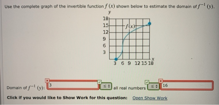 Solved Use the complete graph of the invertible function f | Chegg.com