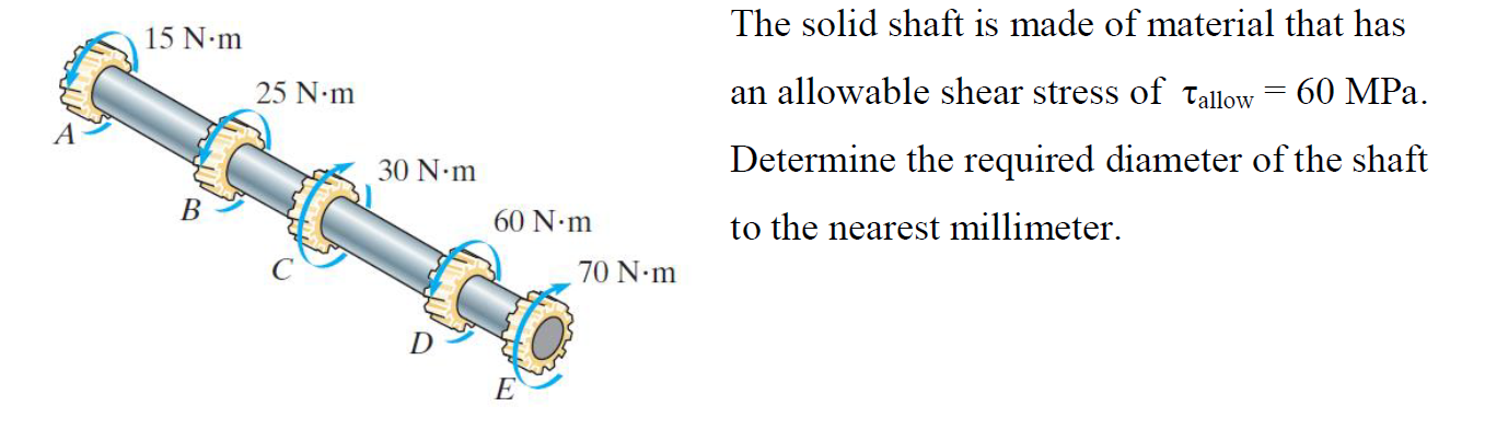 Solved The solid shaft is made of material that has an | Chegg.com