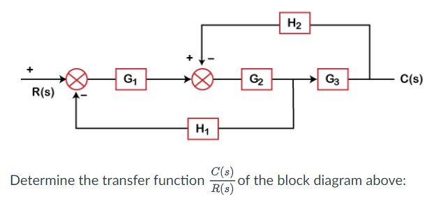 Solved Determine the transfer function R(s)C(s) of the block | Chegg.com