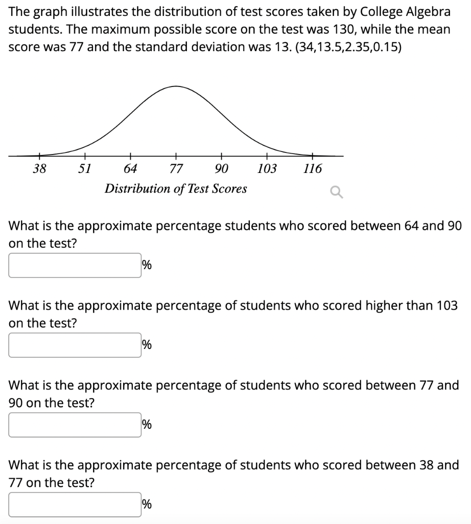 Solved The graph illustrates the distribution of test scores | Chegg.com