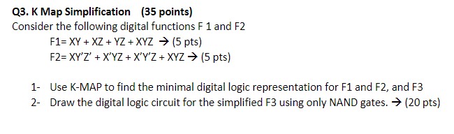 Solved Q3. K Map Simplification (35 points) Consider the | Chegg.com