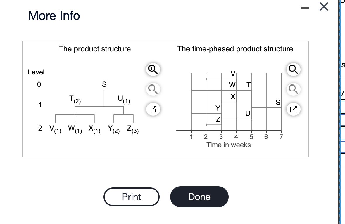 Solved The demand for subassembly S is 80 units in week 7. | Chegg.com