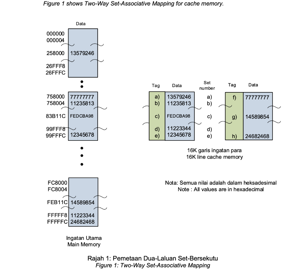 Solved Figure 1 Shows Two Way Set Associative Mapping For 