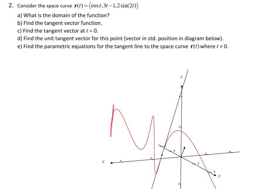 Solved 2. Consider the space curve r(t)= cost,3t−1,2sin(2t) | Chegg.com
